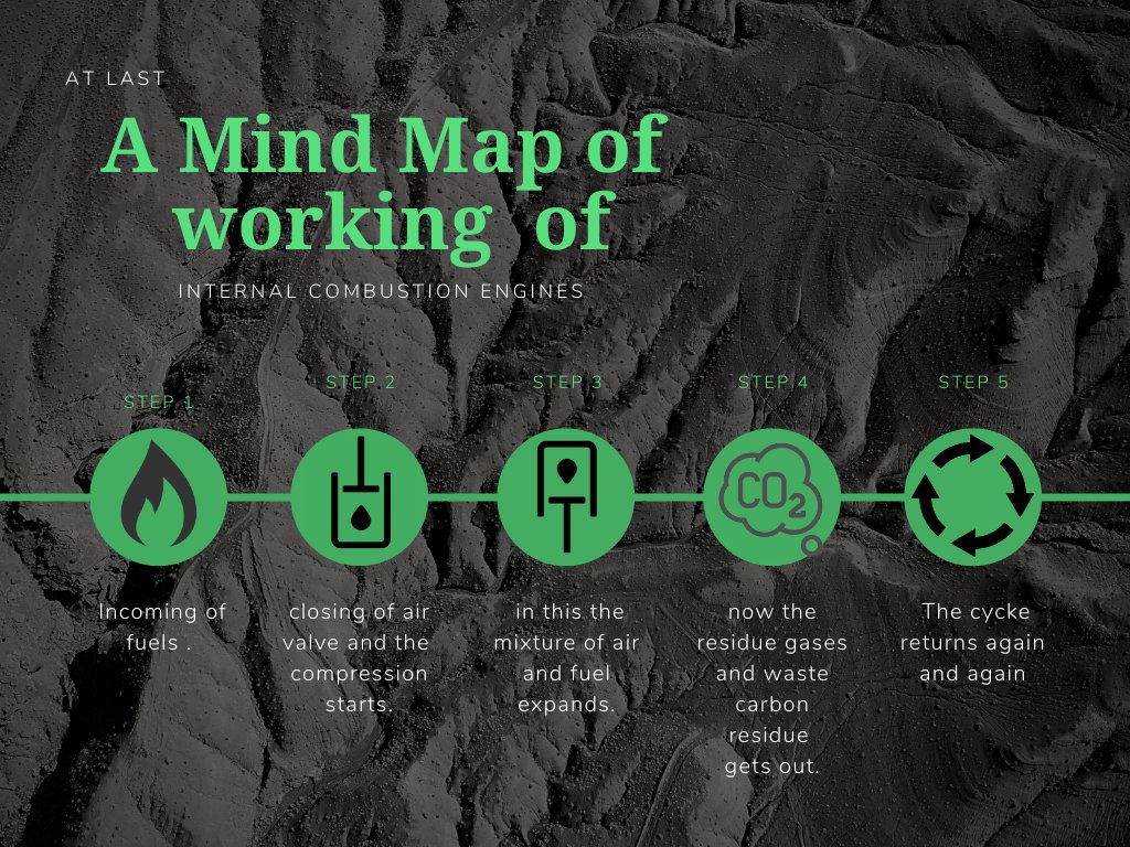Mind Map of a IC Engine working by Deepanshu Sahu - on Twine.